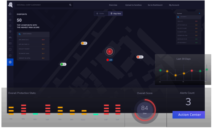 Heimdal Security Review 2026: Versatile Security Suite