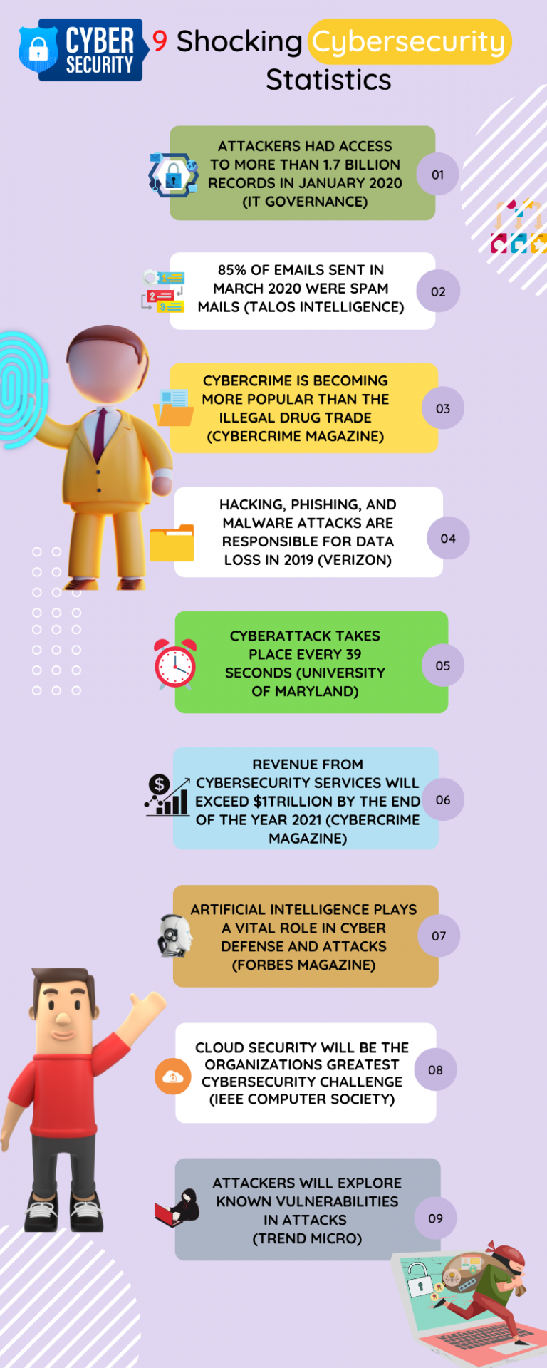 9 Shocking Cybersecurity Statistics [With Infographics] - SecureBlitz