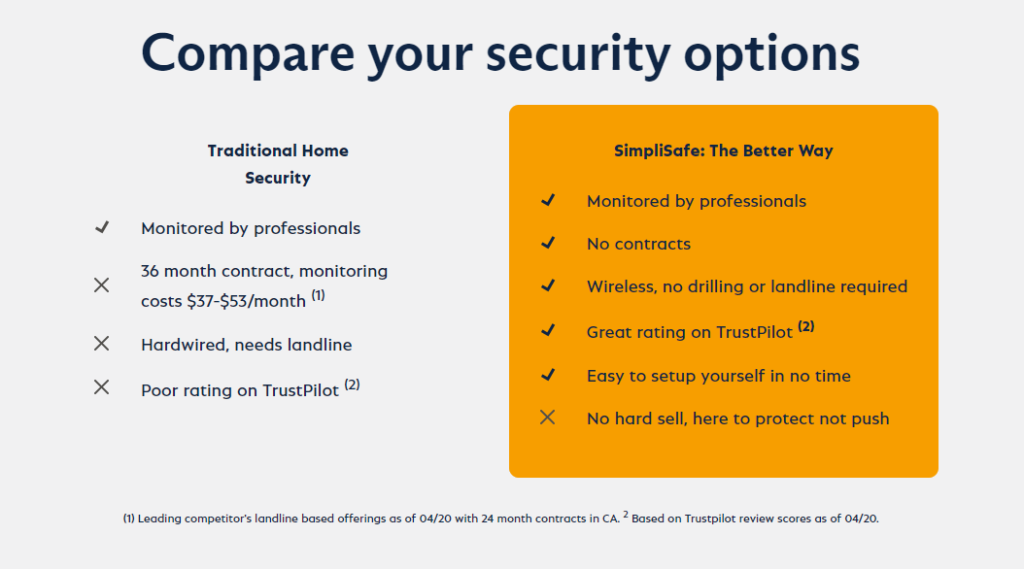 What Are The SimpliSafe Packages: What To Expect 😀