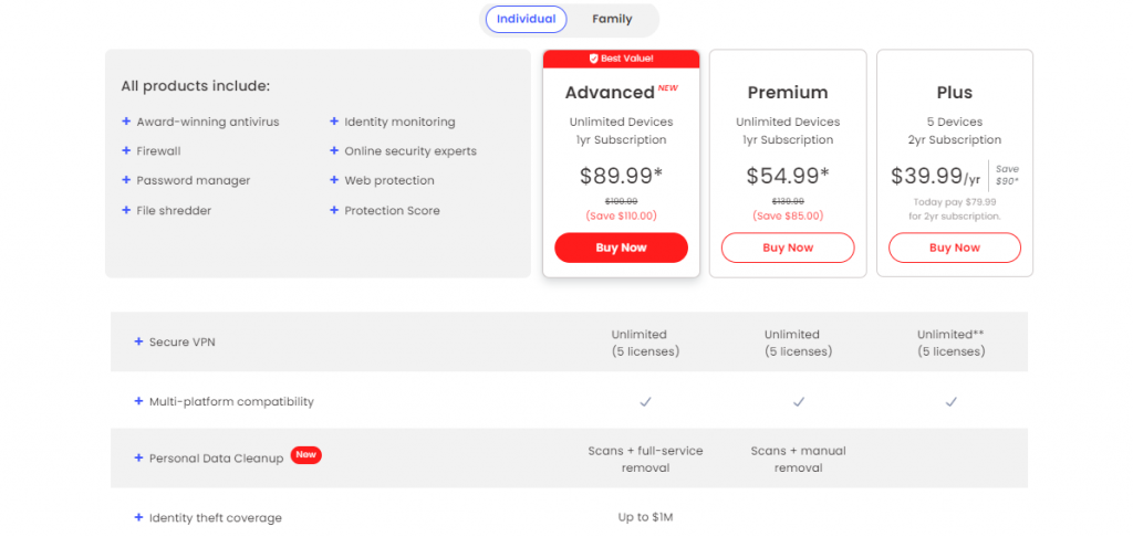 Best Antivirus For 2023: Windows, Mac, Linux, iOS & Android 🤩