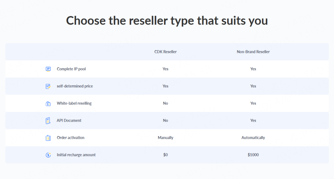 IP2World Proxy Introduction - SecureBlitz Cybersecurity